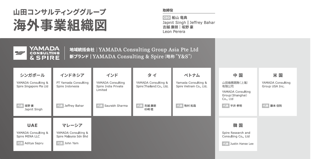 アジアマーケット向け新ブランド “YAMADA Consulting & Spire” 立上げのご案内｜山田コンサルティンググループ株式会社｜企業情報サイト